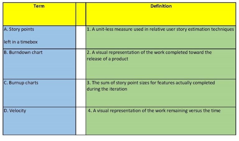 Eco Process Upskill Yourself