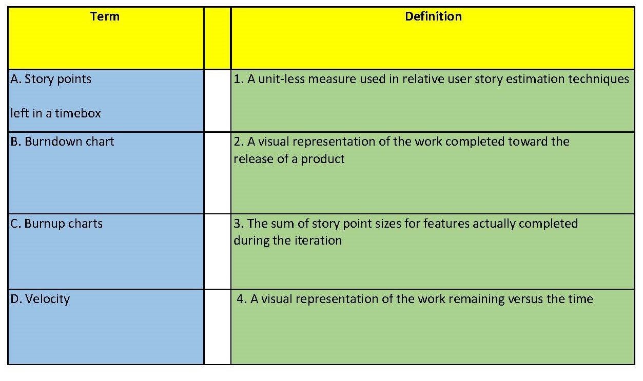 ECO PROCESS - Upskill Yourself