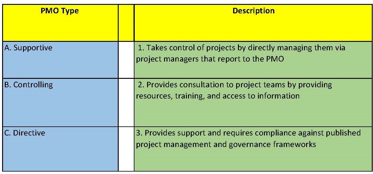 ECO PMP 2: Dengan Mengenai PMP